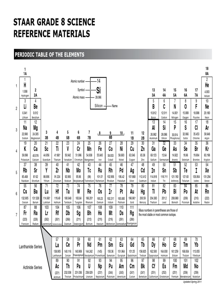 8th Grade STAAR Periodic Table | PDF | Silicon | Chemical Substances