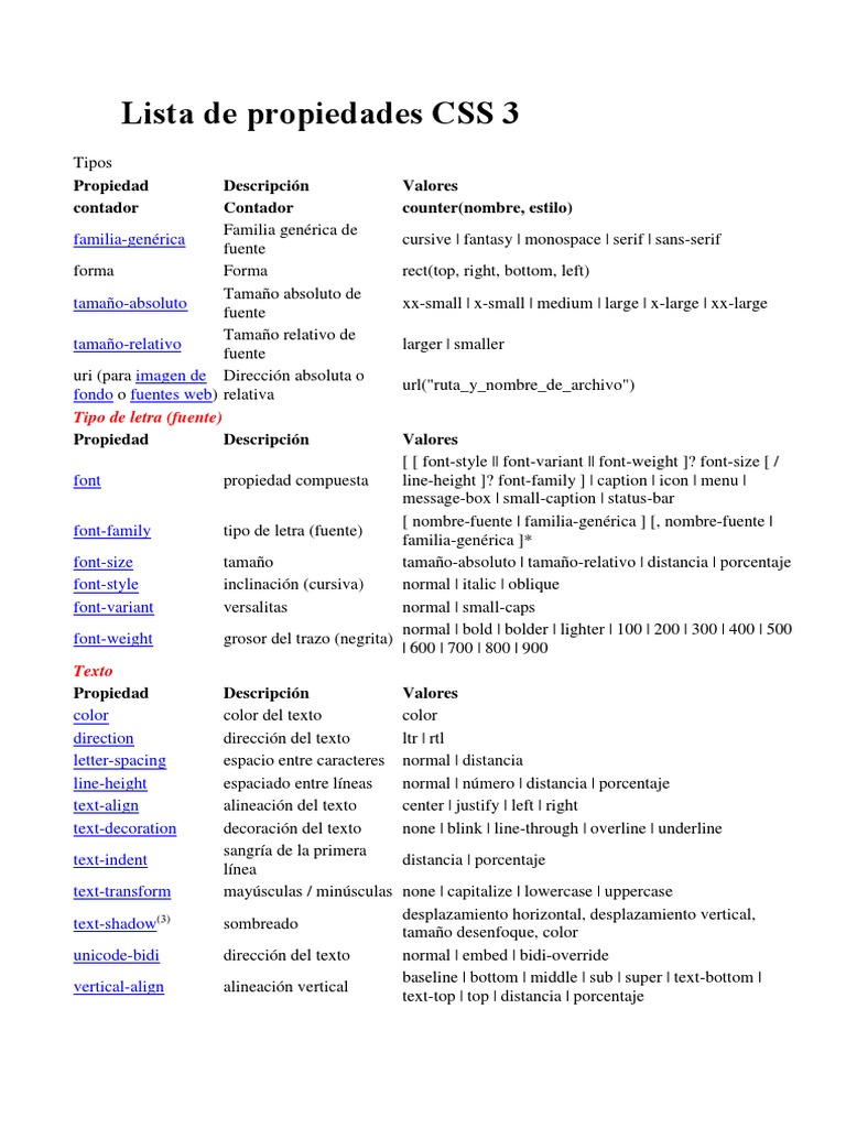 Lista de Propiedades CSS 3 | PDF | Desarrollo web | Codificaciones