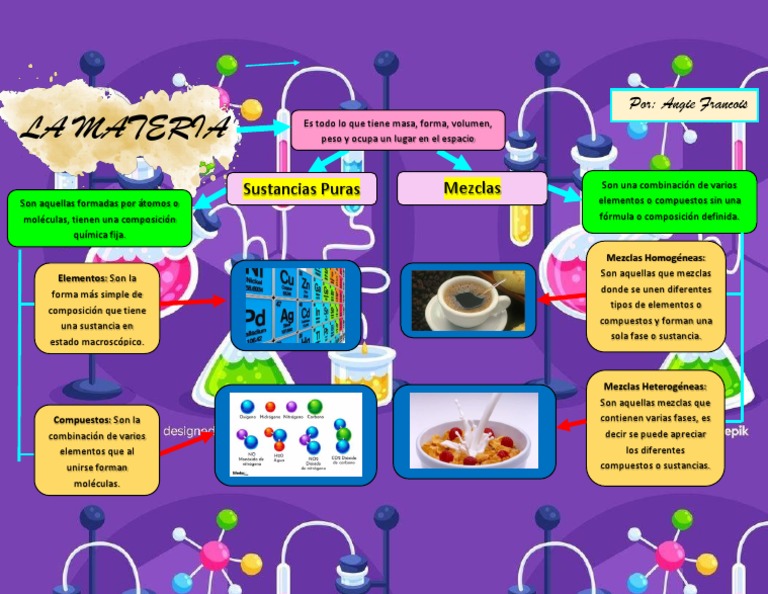 Clasificación de la Materia en Mapas Conceptuales | PDF