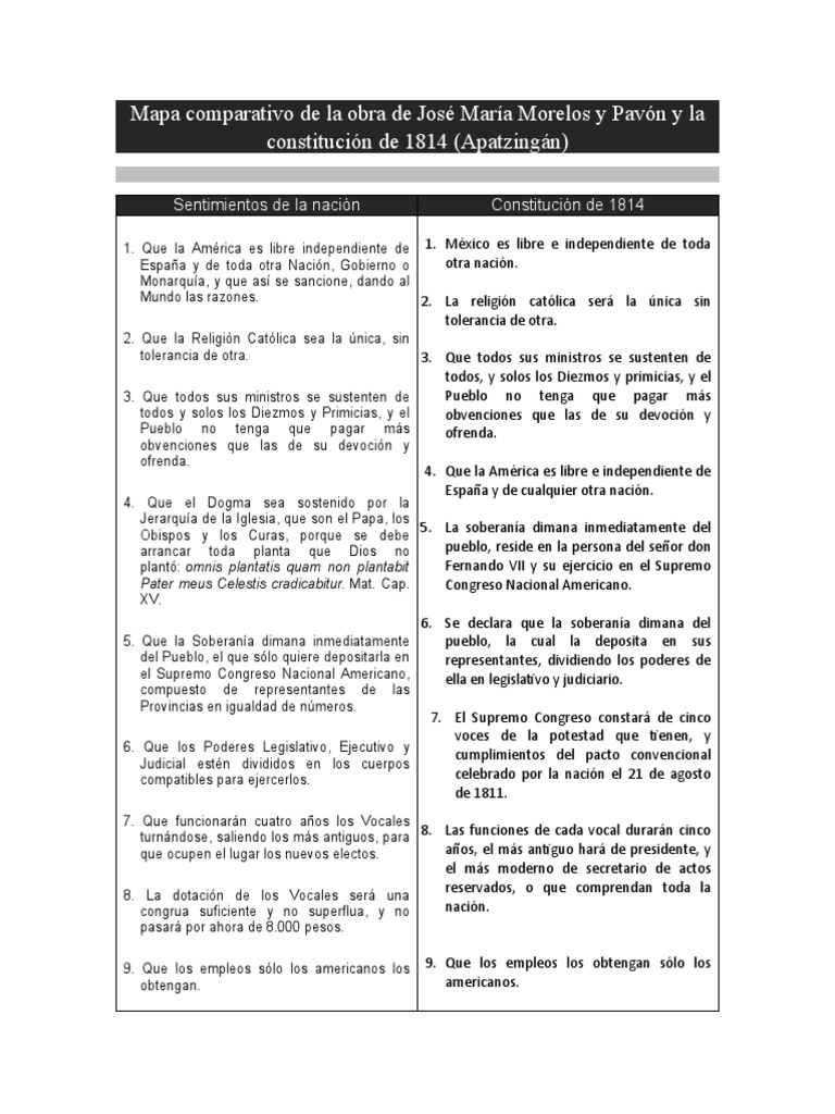 Comparación entre la Constitución de Apatzingán de 1814 propuesta por ...