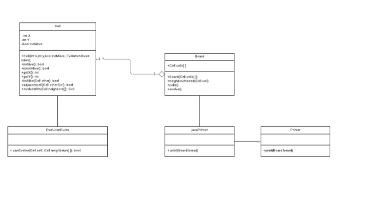 UML Class Diagram | PDF