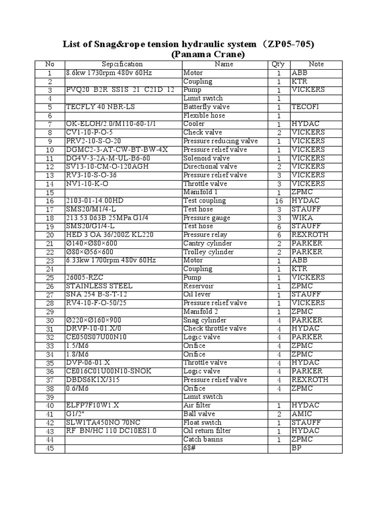 Panama Crane) List of Snag&rope Tension Hydraulic System ZP05-705 | PDF ...