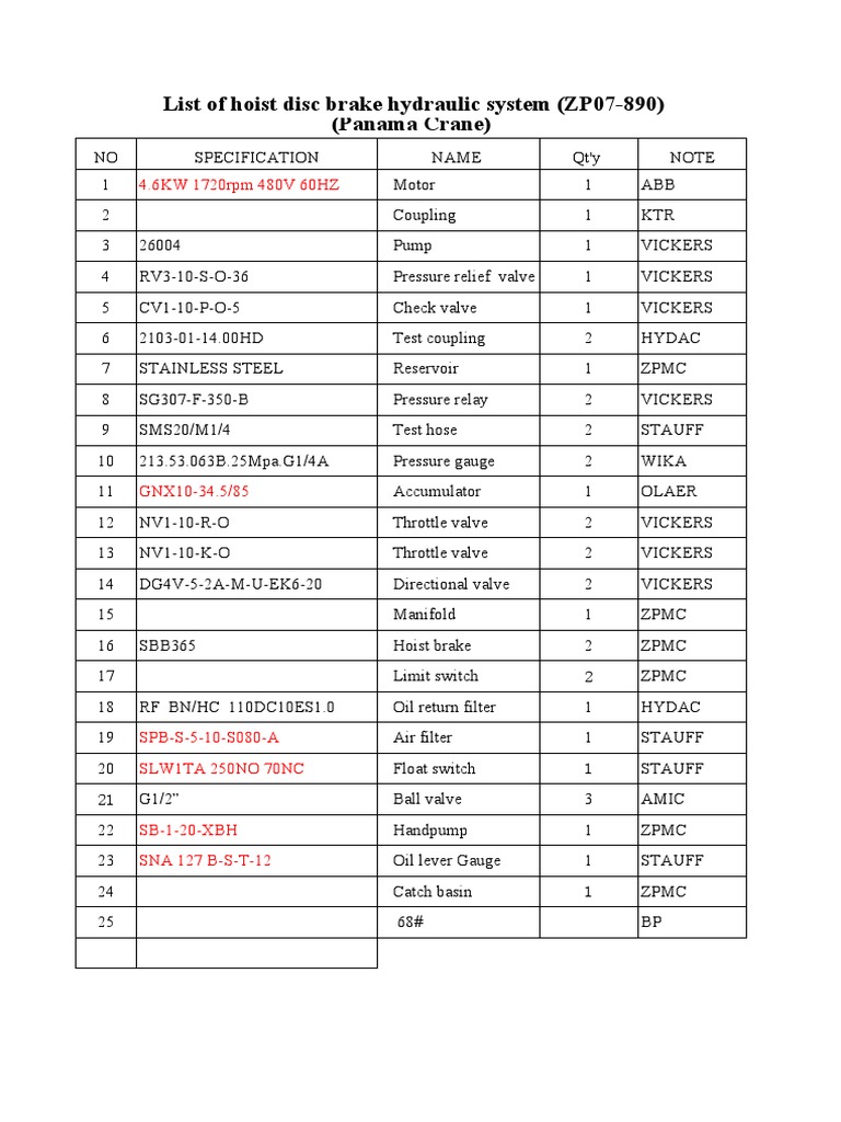 Specification List and Component Details for a Panama Crane Hoist Disc ...