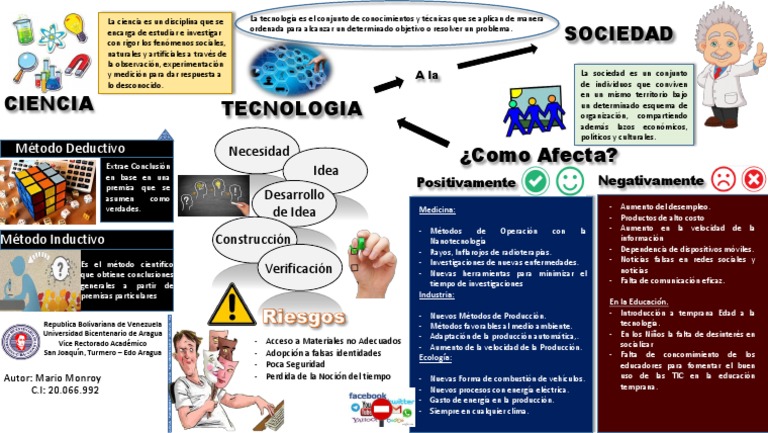 Infografia La Tecnología - Mario Monroy | PDF | Método científico ...