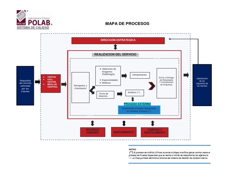 Mapa Procesos ISO 9001 2015 | PDF | Calidad (comercial) | Sistema de ...