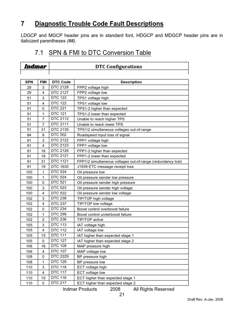 Indmar Diagnostic Trouble Code Fault Descriptions | PDF