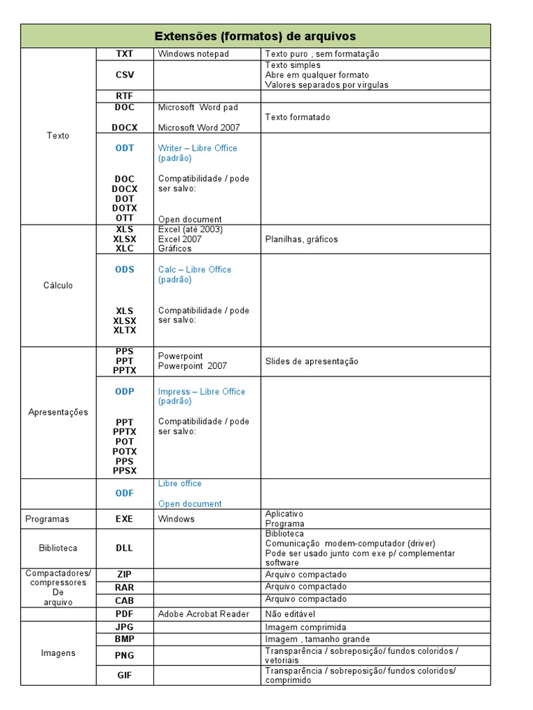 Tipos de Extensões de Arquivos | PDF | Adobe Flash | Html