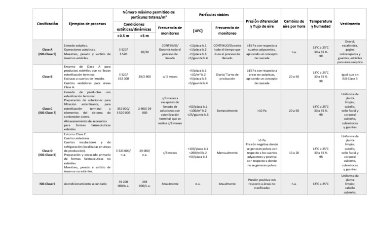 Anexo A - Nom 059 | PDF | Química