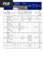 Nom-059-Ssa1-2015 Tabla Clases de Área | PDF | Esterilización (Microbiología) | Science