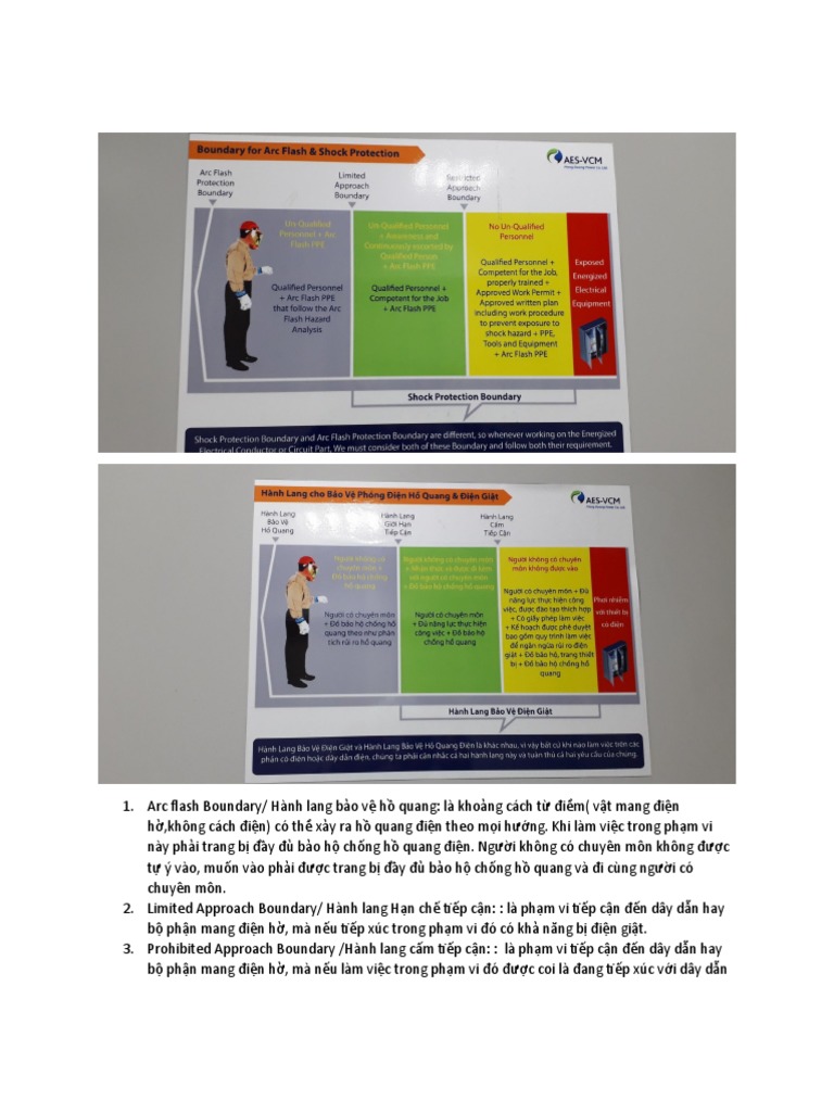 Arc Flash Hazard Boundary Lable | PDF