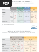 CHART SHEET PANAVIA V5b | PDF | Dentistry Branches | Materials