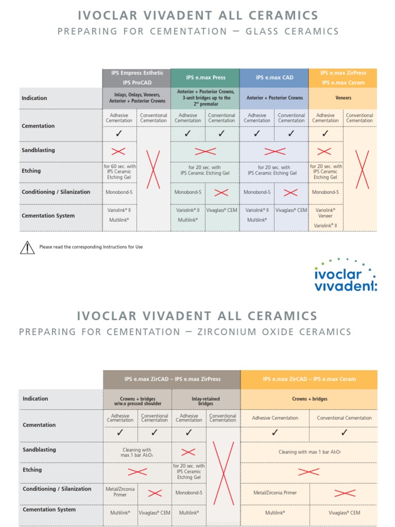 Emax Cementation Prepguide | PDF | Materials | Industrial Processes