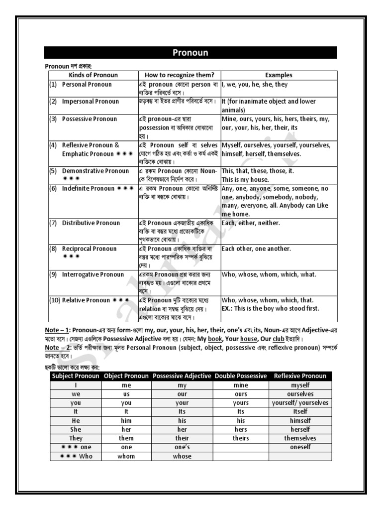 Pronoun: Pronoun Kinds of Pronoun How To Recognize Them? Examples | PDF ...