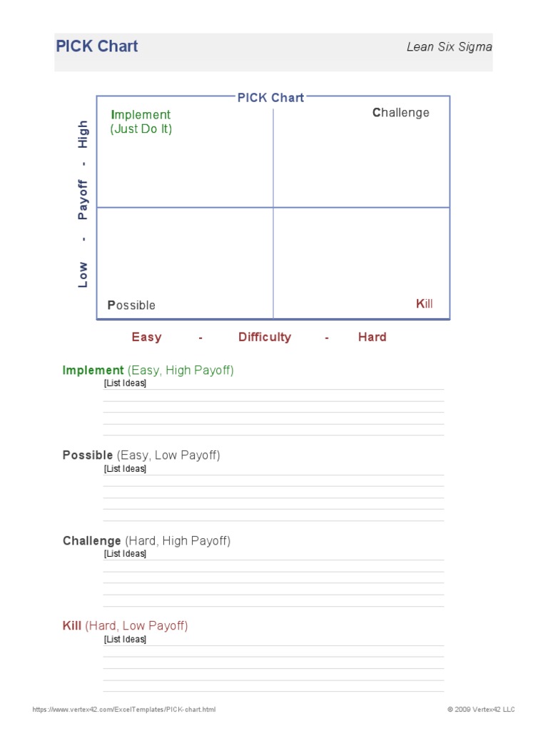 PICK Chart: Implement Implement | PDF