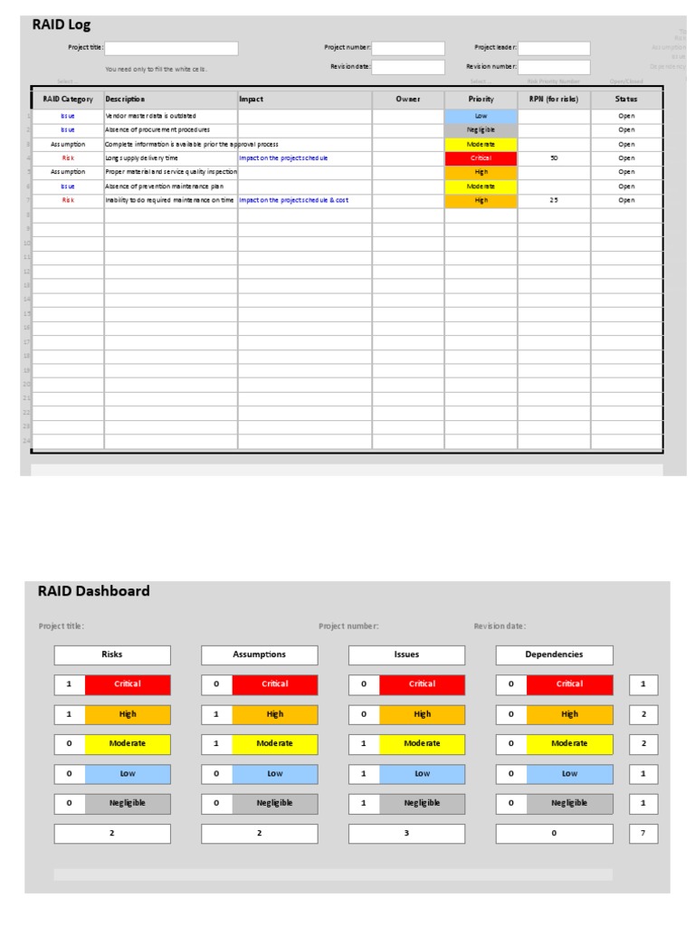 Raid Log: RAID Category Description Impact Owner Priority RPN (For ...