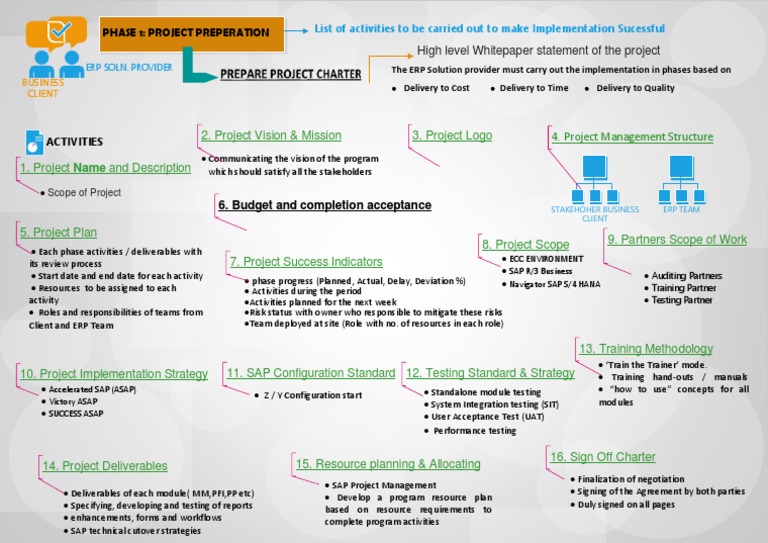 SAP Project Charter Structure | PDF | Enterprise Resource Planning ...