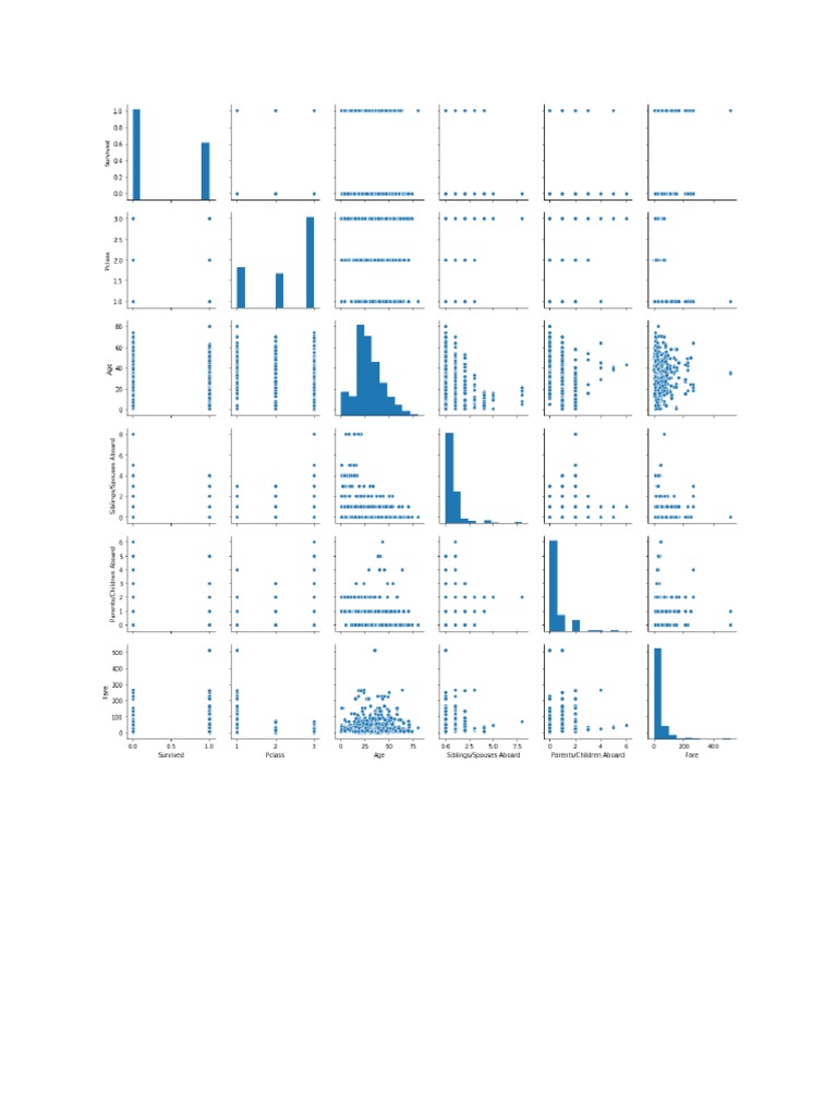 Seaborn Exercise Pdf 9057