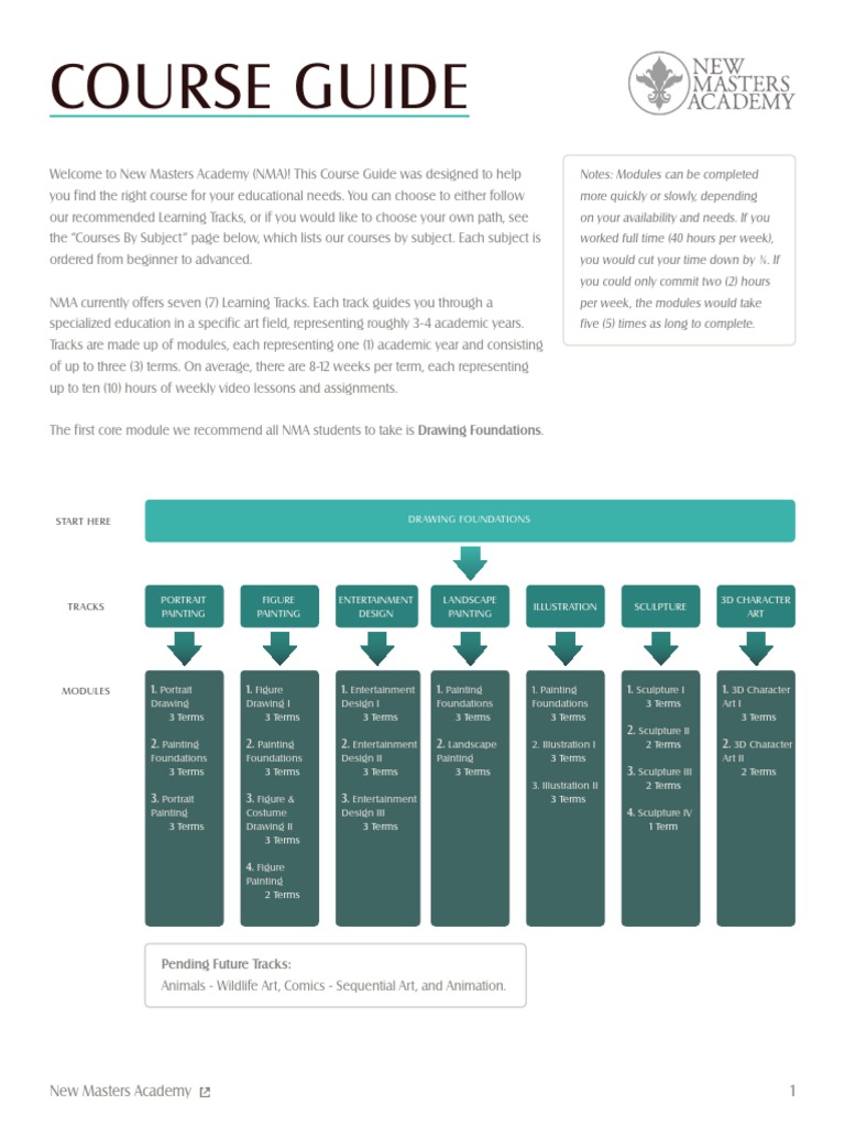 Course Guide: New Masters Academy | PDF | Paintings | Drawing
