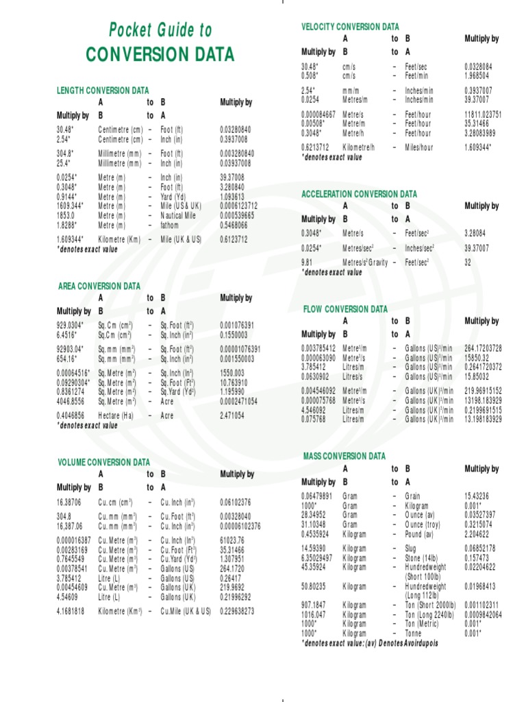 Pocket Conversion Guide | PDF | Foot (Unit) | Pound (Mass)