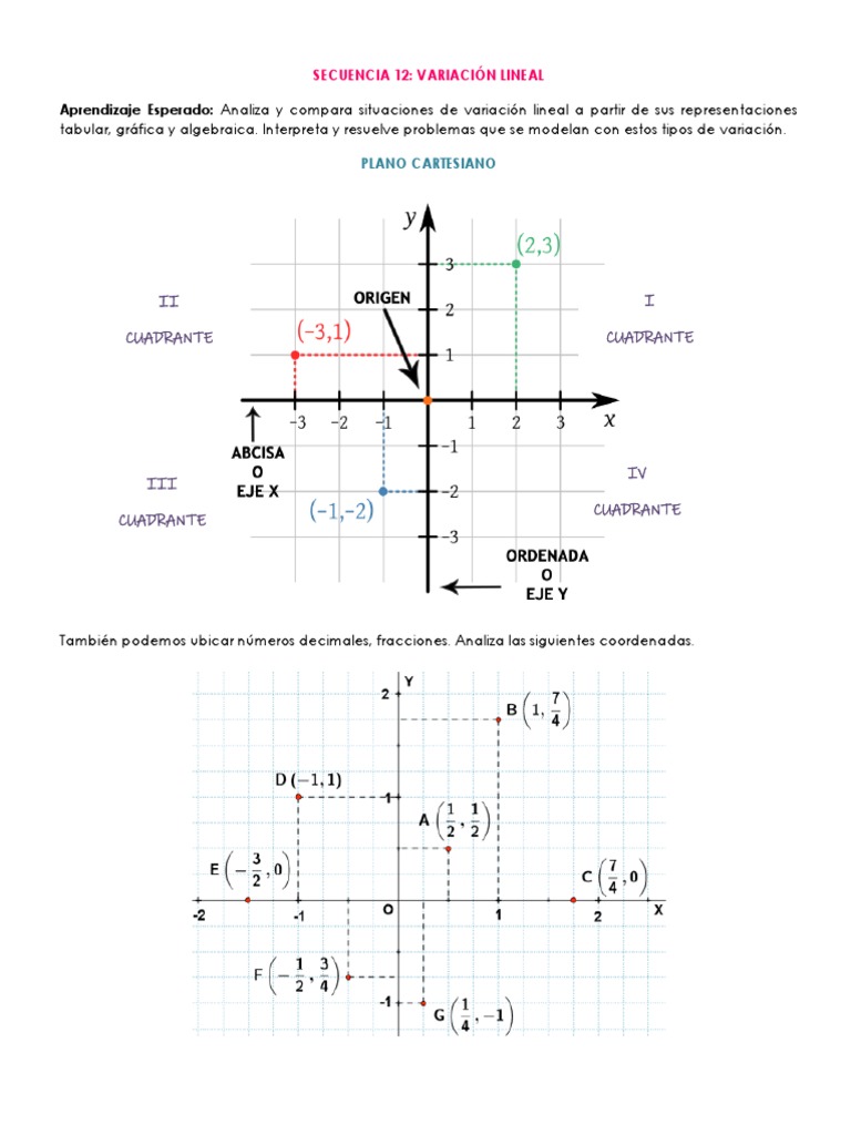 I Cuadrante II Cuadrante | PDF | Función (Matemáticas) | Matemática ...