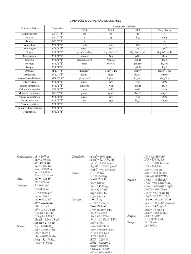 Conversão Sistema MKS CGS | PDF