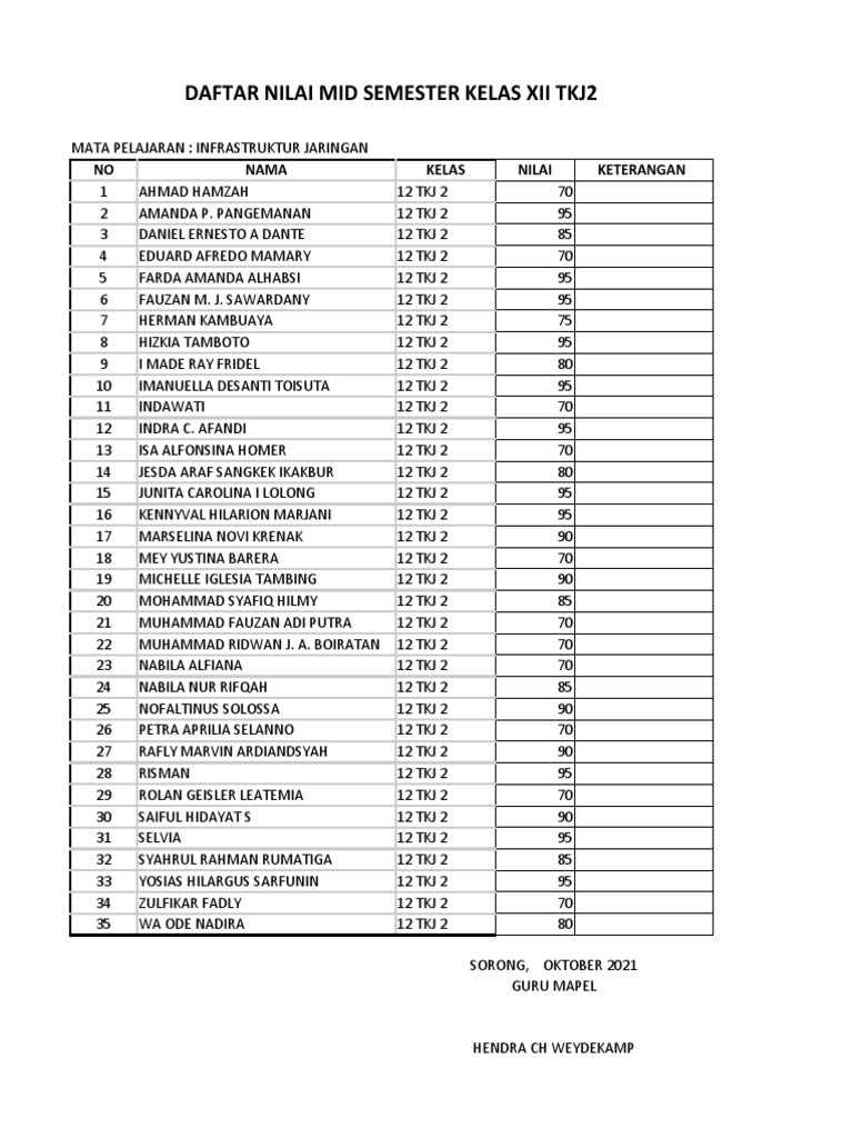 Daftar Nilai Mid Semester Kelas Xii Tkj2 | PDF