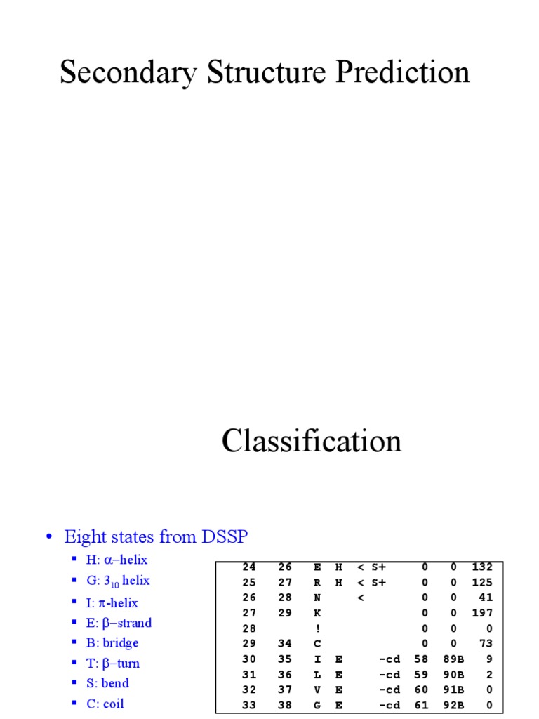 Secondary Structure Prediction Using Chou-Fasman and GOR Methods | PDF ...