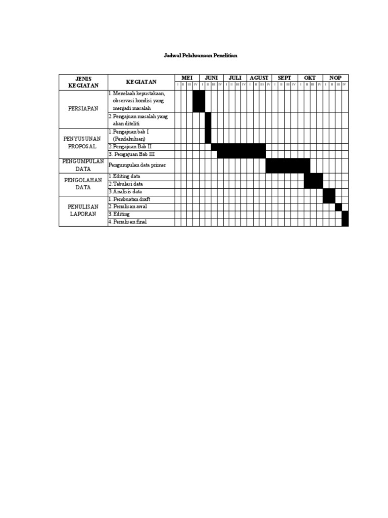 Jadwal Penelitian | PDF