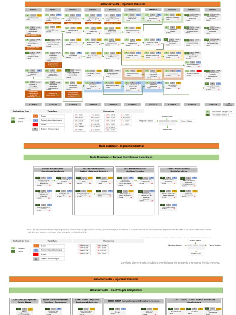 Pensum Ingenieria Industrial Unad Pdf