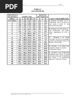 Tablas MTM PDF | PDF | Ingeniería | Fabricación e ingeniería