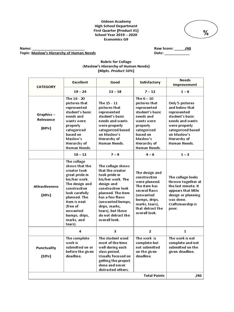 Rubric For Collage Human Needs and Wants | PDF | Psychology | Social ...