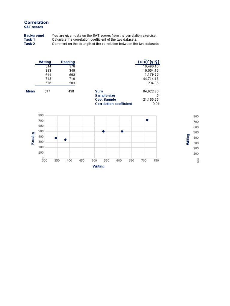 Correlation: SAT Scores Background Task 1 Task 2 | PDF | Data Analysis ...