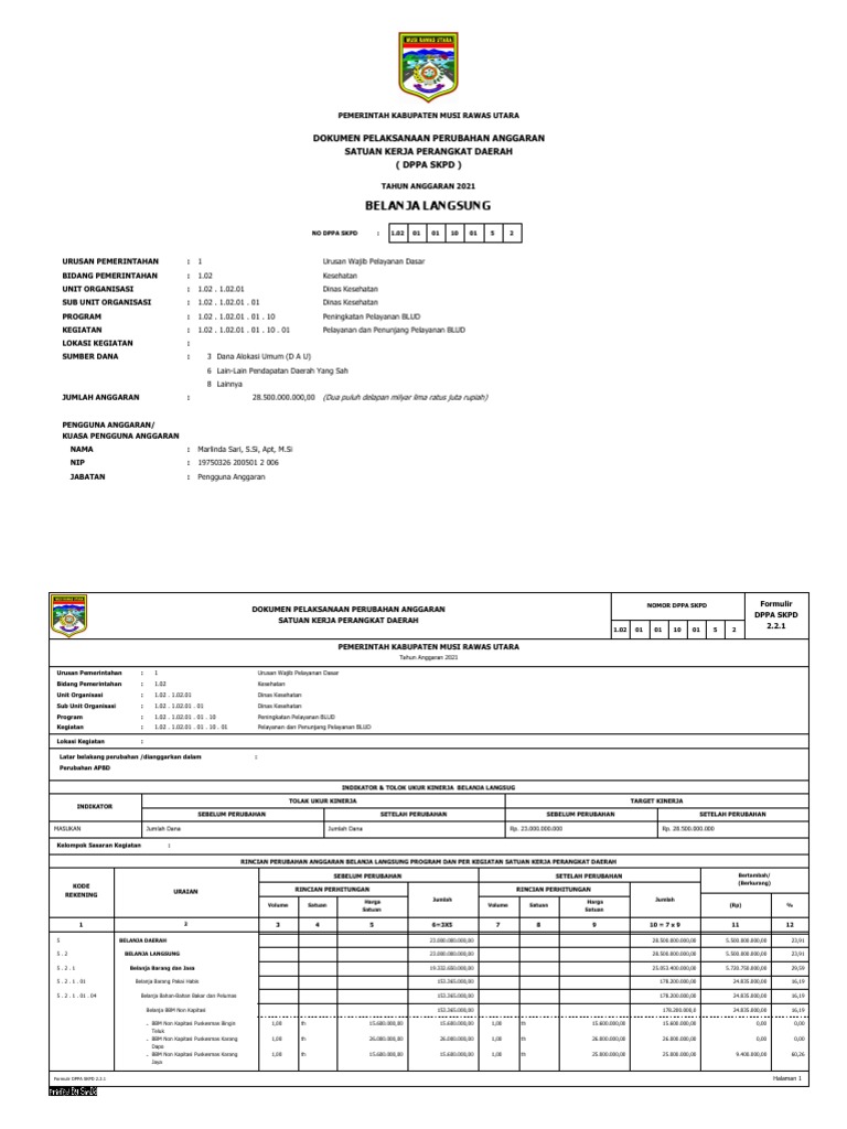 Dppa SKPD 221bludoke | PDF