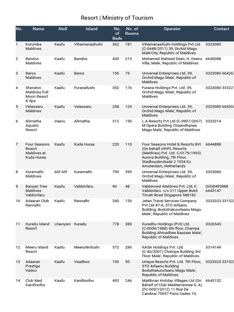 Maldives Resort Directory 2021 | PDF | Hospitality Industry | Tourism