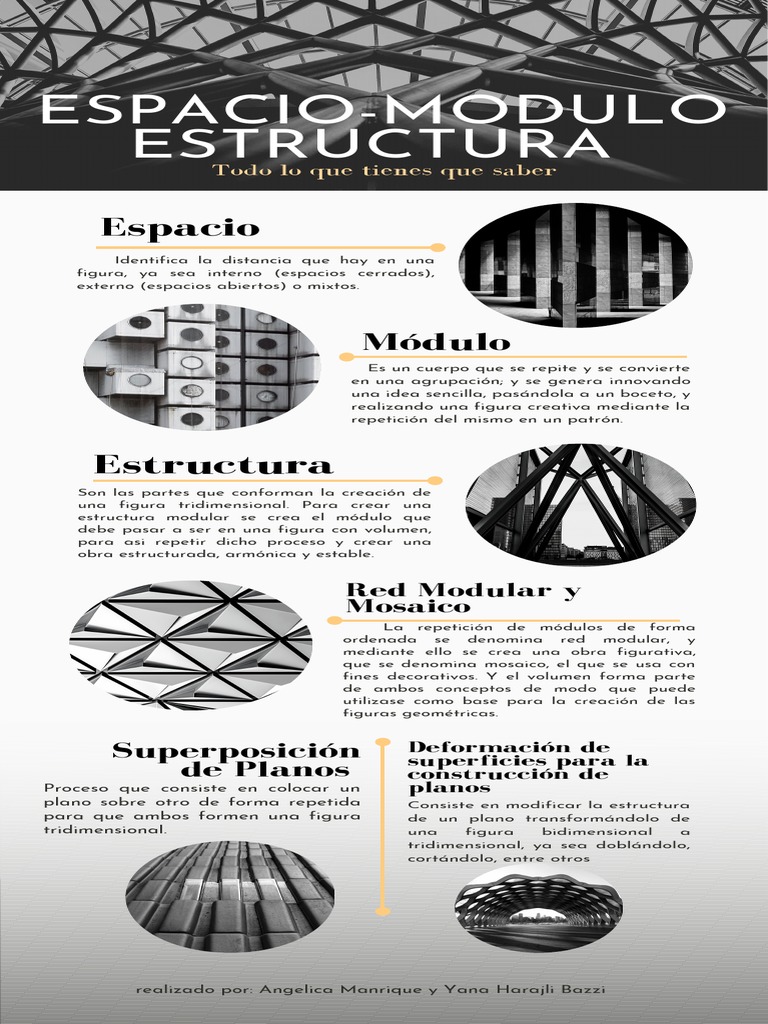 Todo Lo Que Tienes Que Saber Del Espacio, Modulo y Estructura | PDF ...