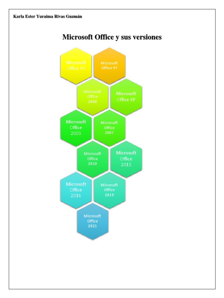 Versiones de Microsoft Office y 365 | PDF | Microsoft Office | Microsoft