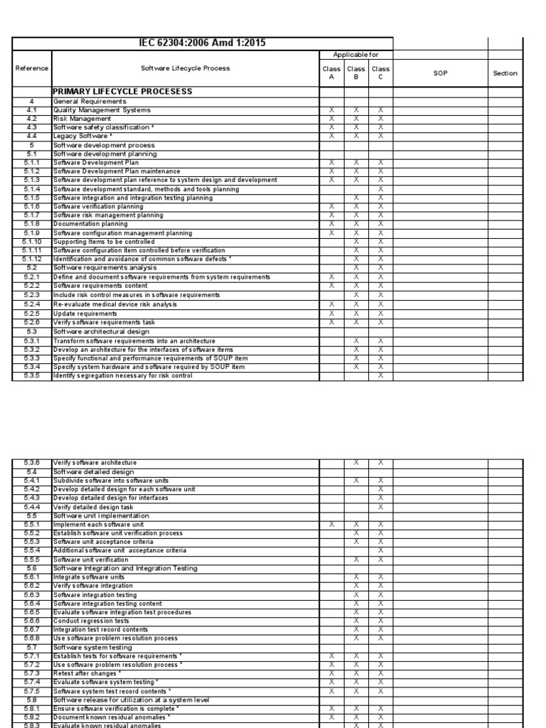 IEC 62304:2006 Amd 1:2015: Primary Lifecycle Procesess | PDF | Risk Management | Verification ...