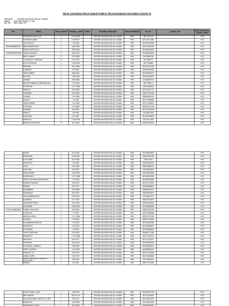 Data Sasaran Vaksin Distrik Navigasi Kelas I Dumai | PDF