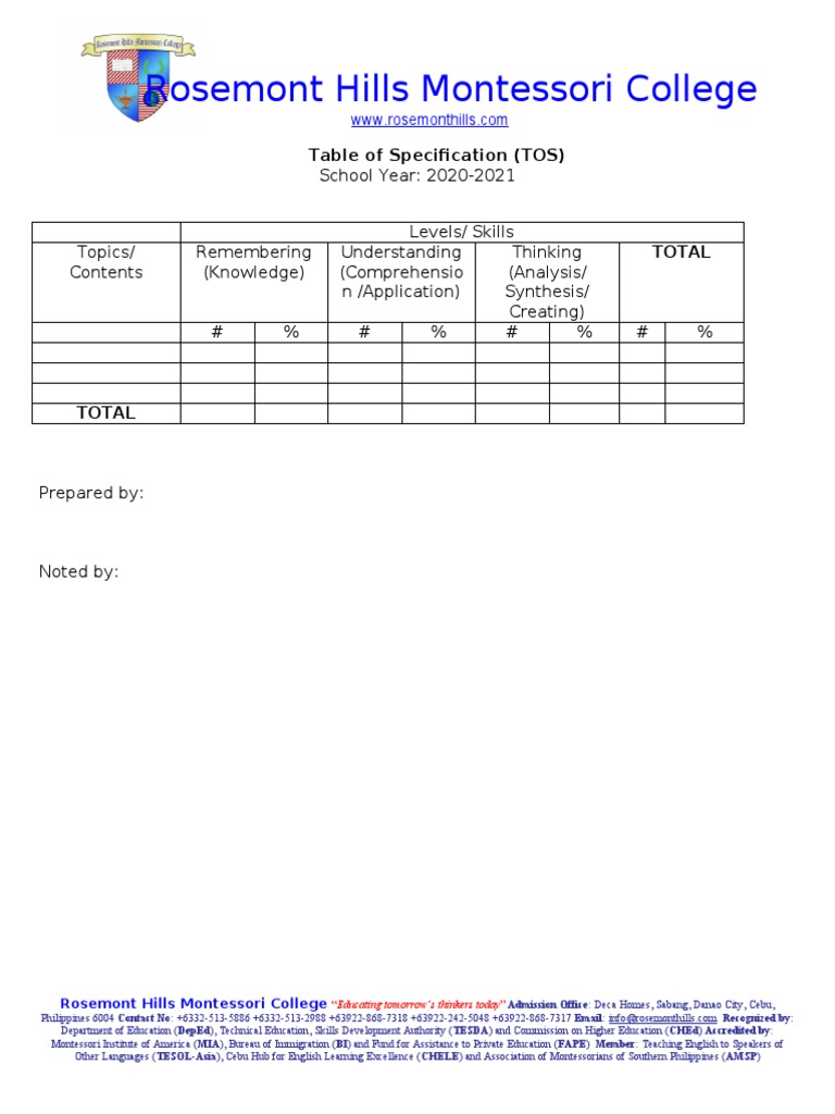 Rosemont Hills Montessori College: Table of Specification (TOS) | PDF
