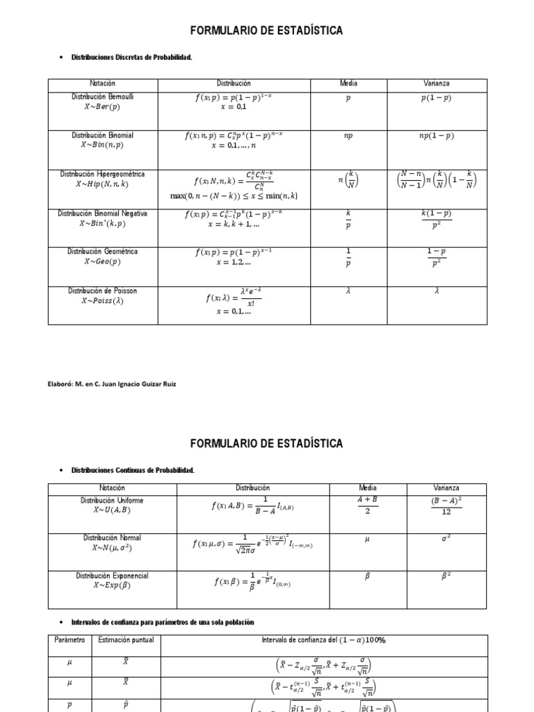 Formulario Estadística | PDF | Intervalo de confianza | Distribución normal