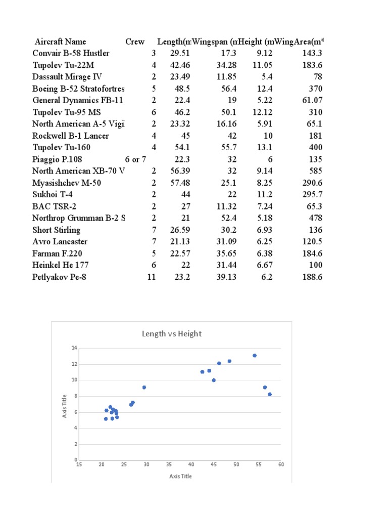 Aircraft Specifications and Performance Data | PDF | Aeronautics | Engines