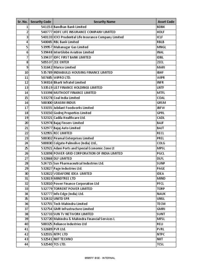 Sr. No. Security Code Security Name Asset Code: 8585Ff Bse - Internal ...