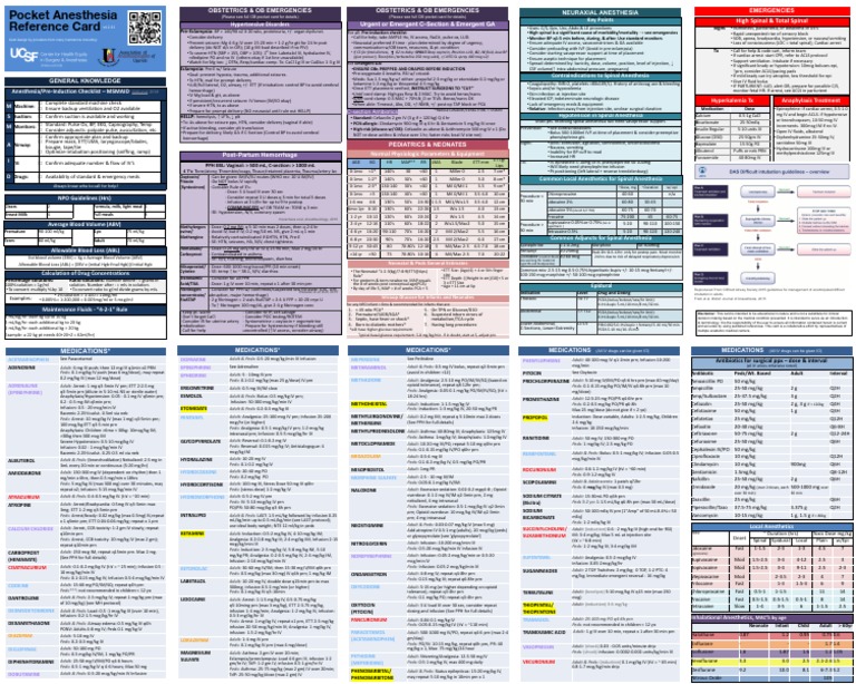 Anesthesia Pocket Card v4.212 DSLRFP | PDF