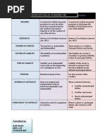 Difference Between Indemnity and Guarantee | PDF | Guarantee | Indemnity