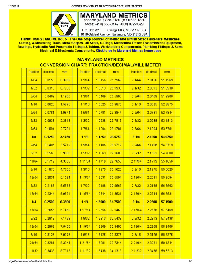 Conversion Chart Fraction Decimal Millimeter | PDF | Pipe (Fluid ...