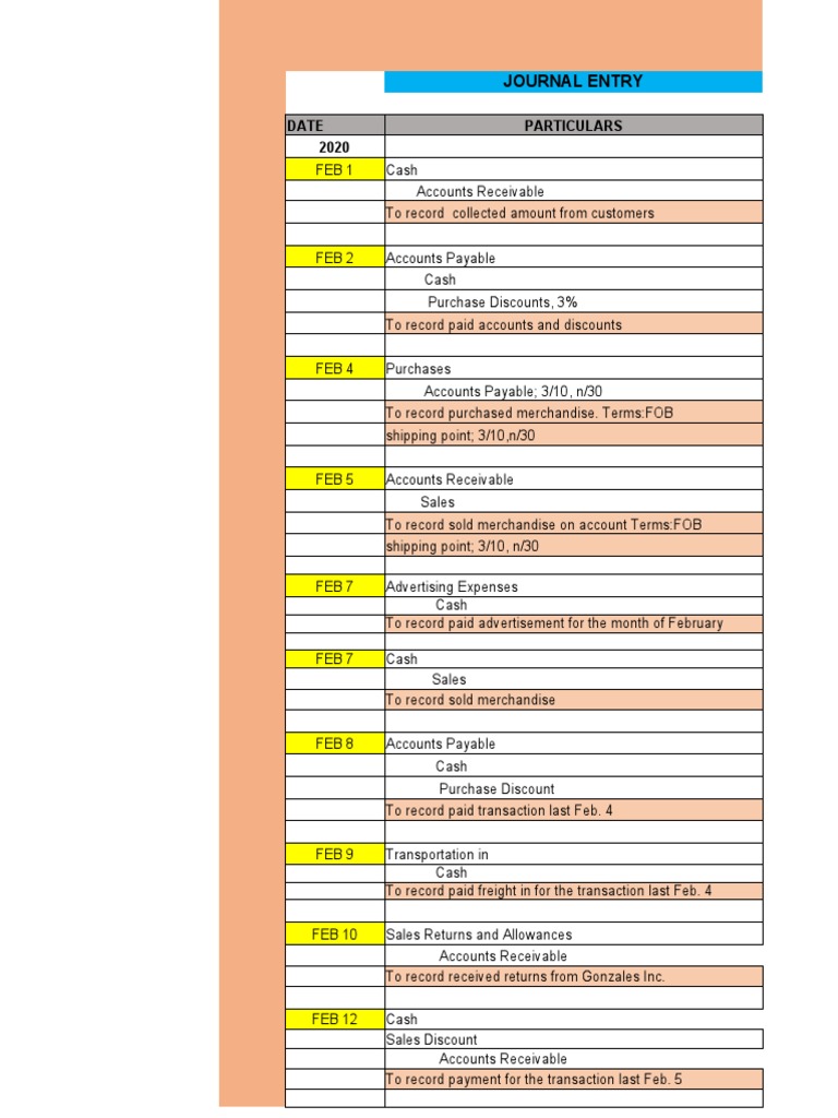 Comprehensive Problem - (Merchandising Concern) | PDF | Debits And ...