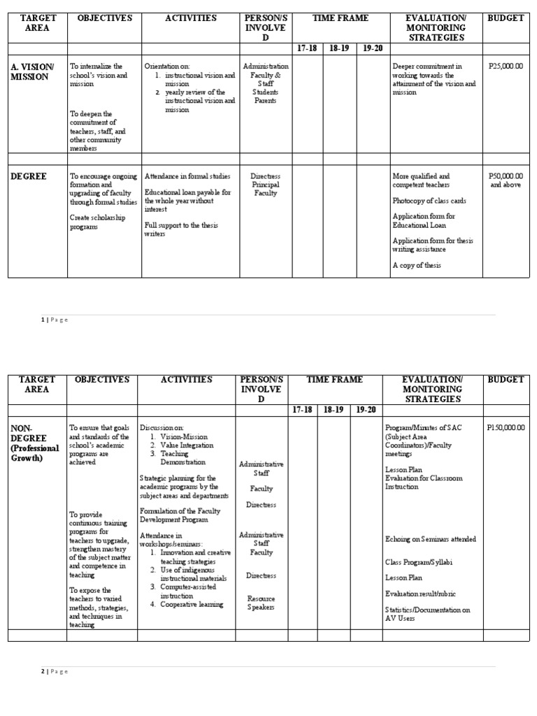 Faculty Development Plan | PDF | Teachers | Lesson Plan