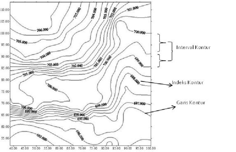 Diagram Kontur | PDF