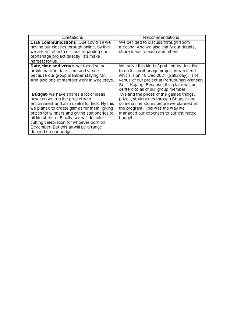 Limitations and Recommendation | PDF | Career & Growth
