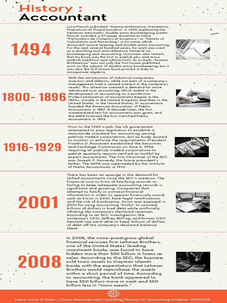 History of Accounting | PDF